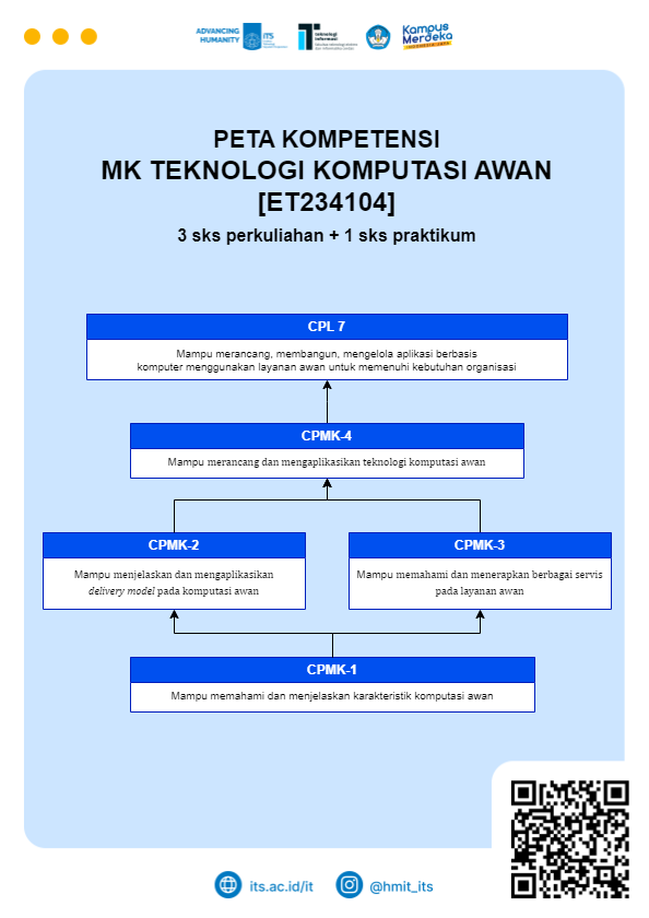 Kursus: TEKNOLOGI KOMPUTASI AWAN | LMS-SPADA INDONESIA
